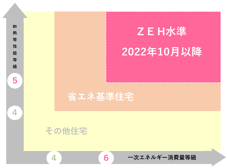 住宅性能 – 富士産業株式会社 | 山口県山陽小野田市